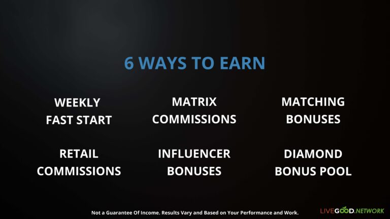 LIVEGOOD how does it work? Canada