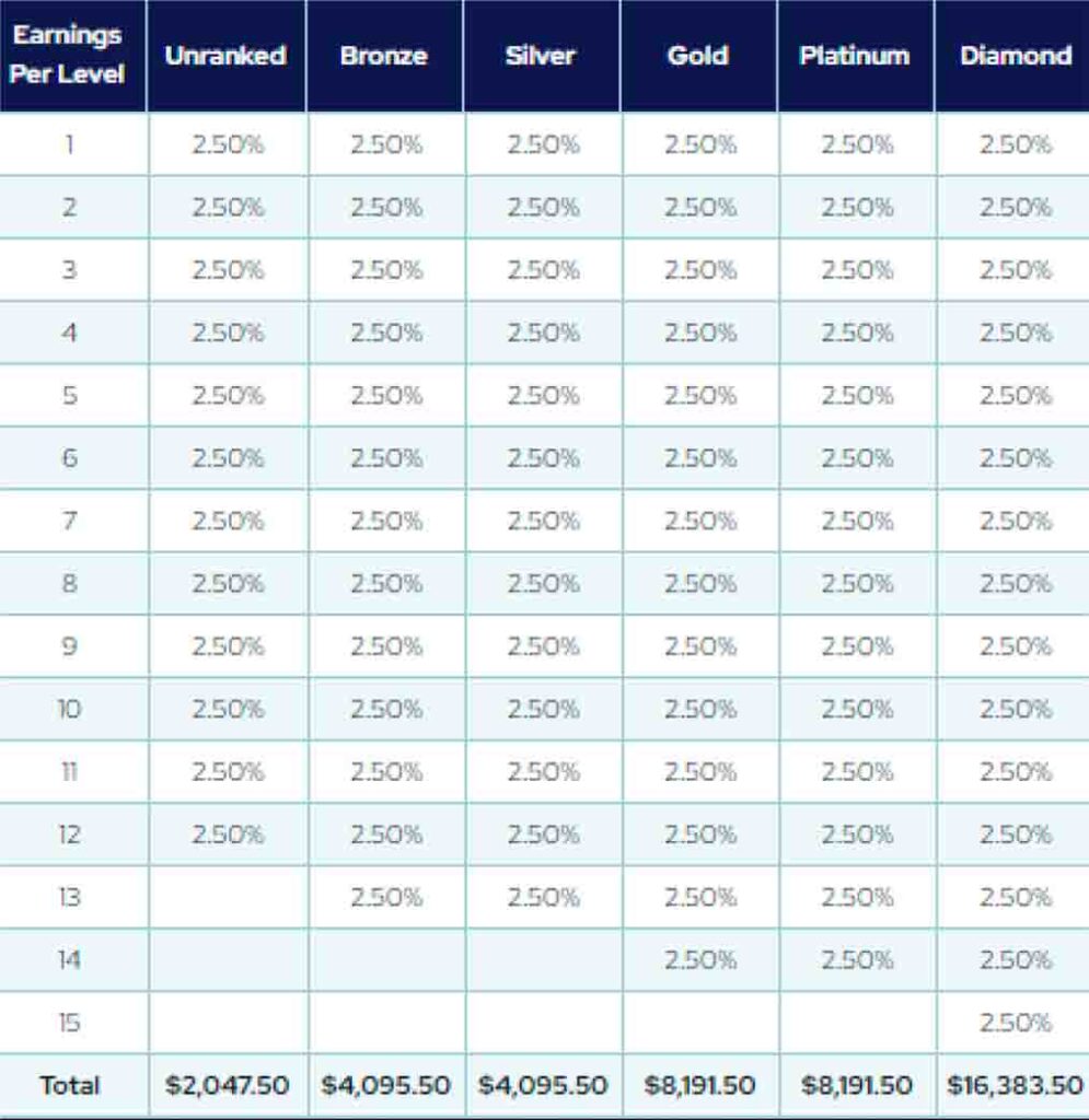 LIVEGOOD | Register | Live Good Registration | SOUTH AFRICA